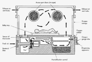 Incubators – Neonatology on the Web