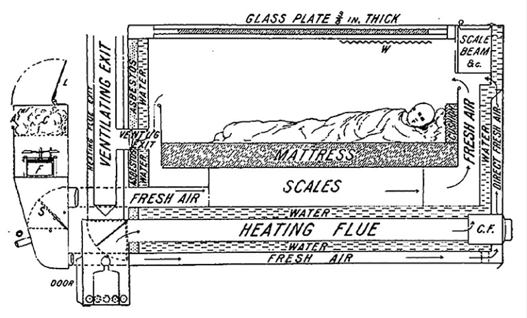 Incubators – Neonatology on the Web