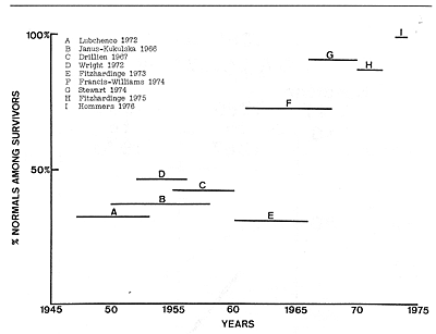 MJ1980 Chapter 23 – Neonatology on the Web